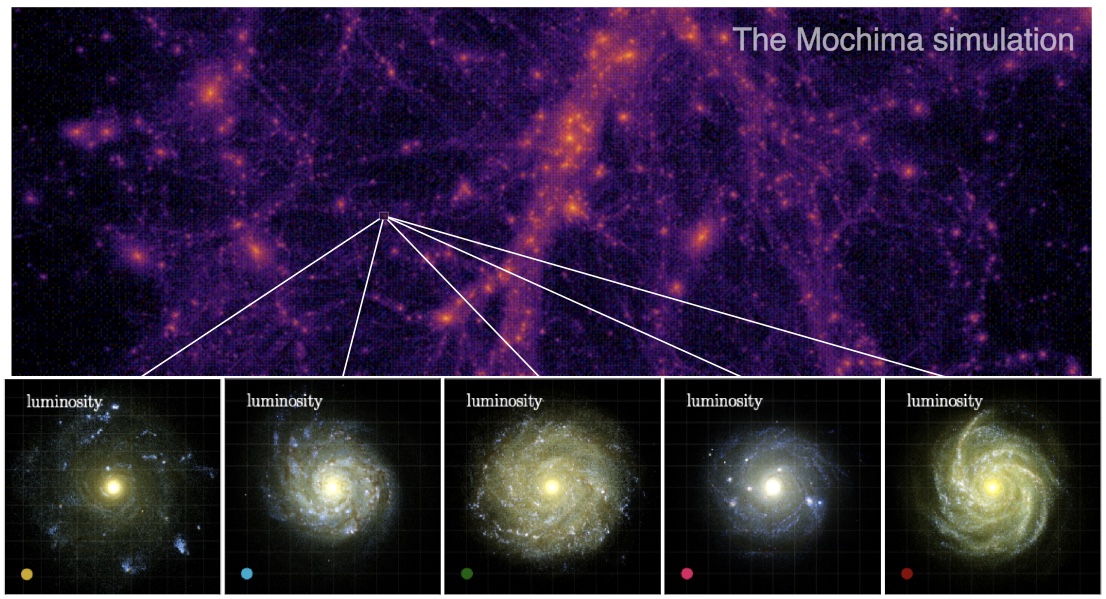 Simulations Numériques - LAM