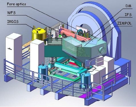 Projets passé @méca - LAM